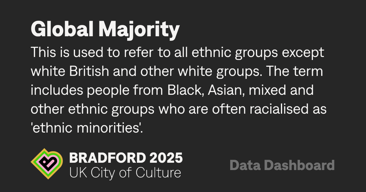 Global Majority – Bradford 2025 data dashboards